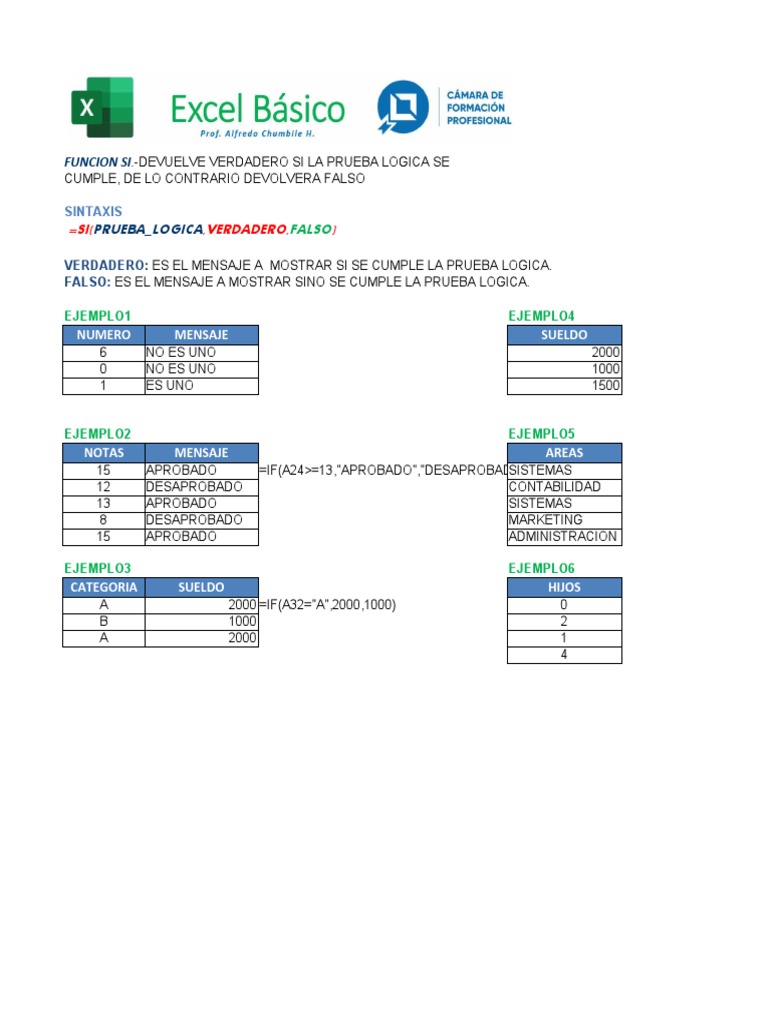 Excel I Funciones Lógicas Si Anidadas Pdf Empleo Las Condiciones De Trabajo