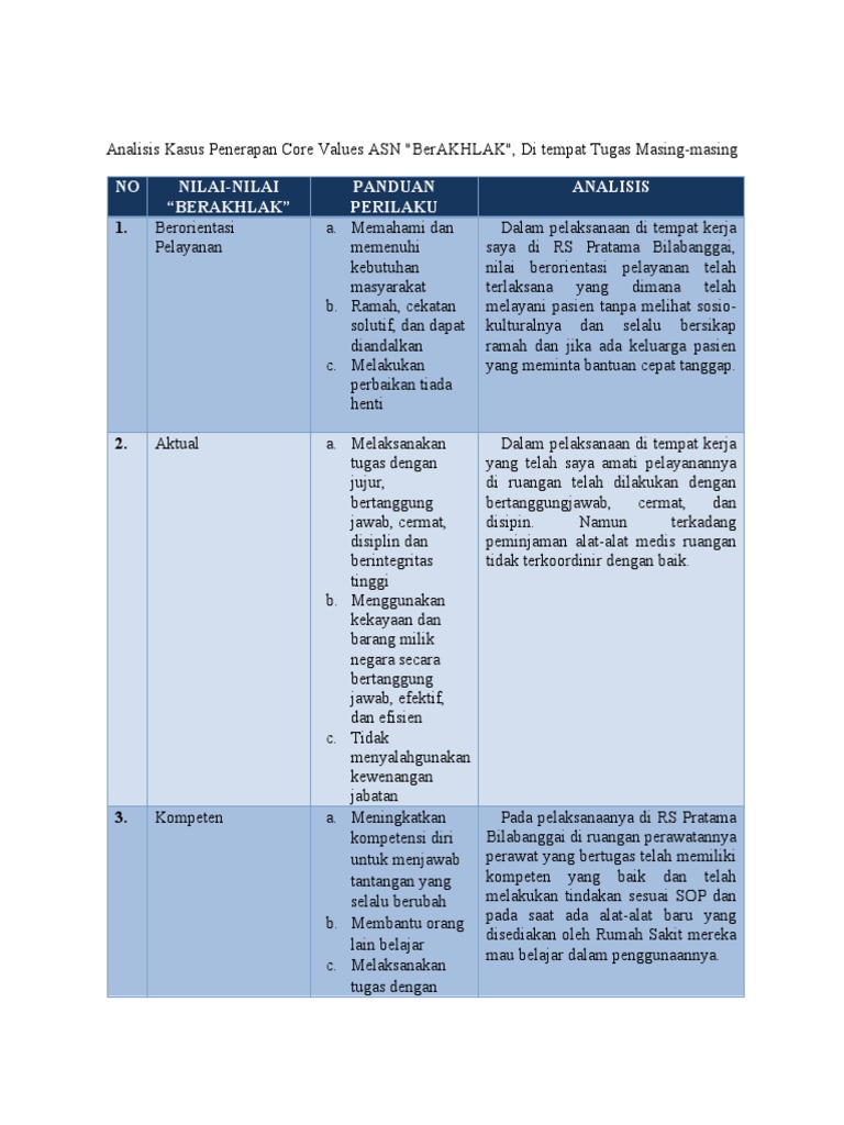 Strategi Penerapan Core Values Asn Berakhlak