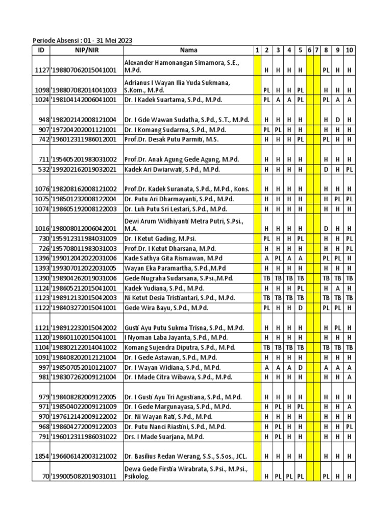 FIP Absensi | PDF | Bali