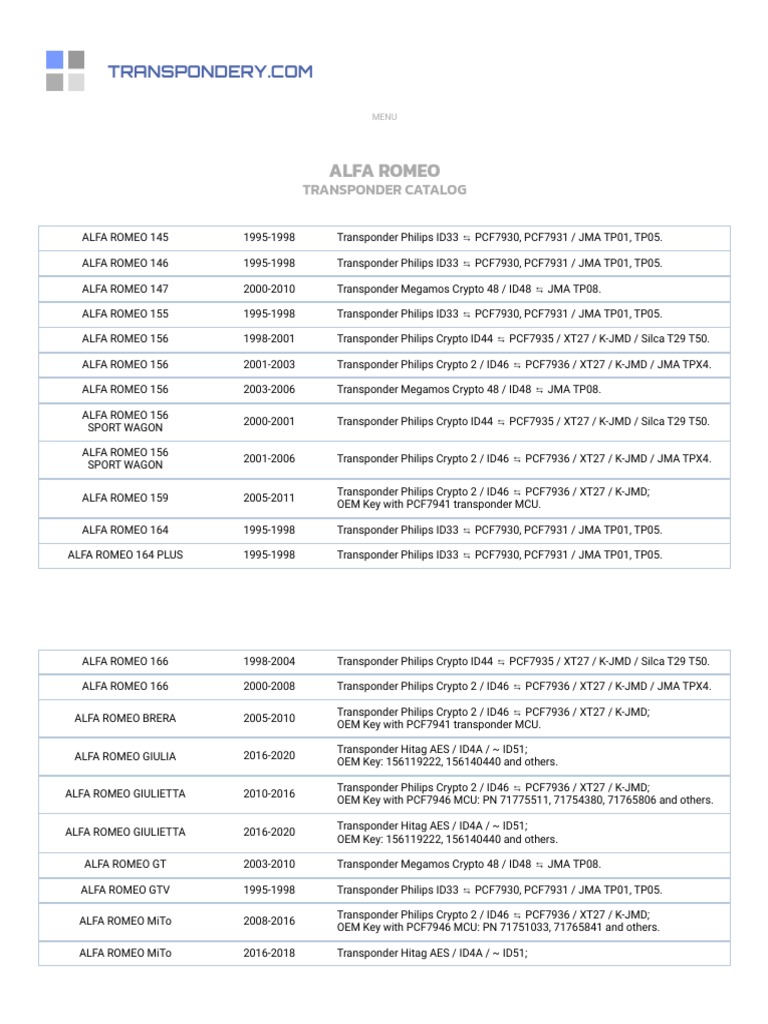 ALFA ROMEO Transponder Catalog | PDF | Wireless | Luxury Motor Vehicle ...