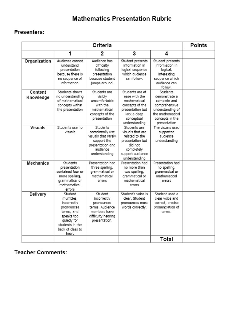 Mathematics Presentation Rubric | PDF
