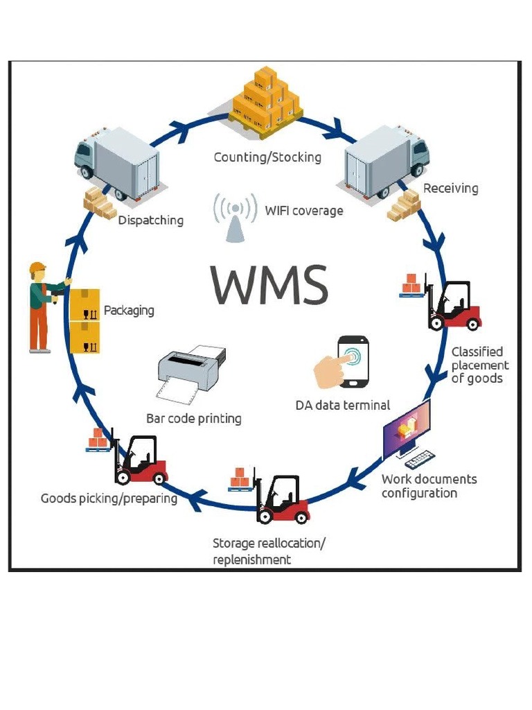 WMS | PDF