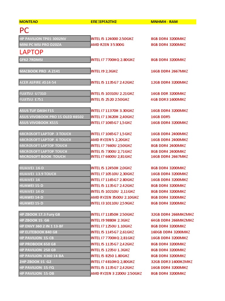 Lista-Laptop-17 08 2023 | PDF | Computer Engineering | Portable Computers