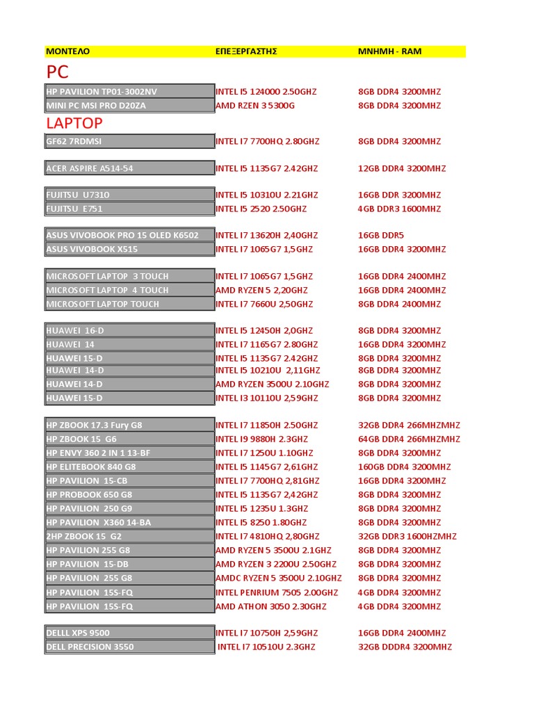Lista-Laptop-22 08 2023 | PDF | Computer Architecture | Personal Computers