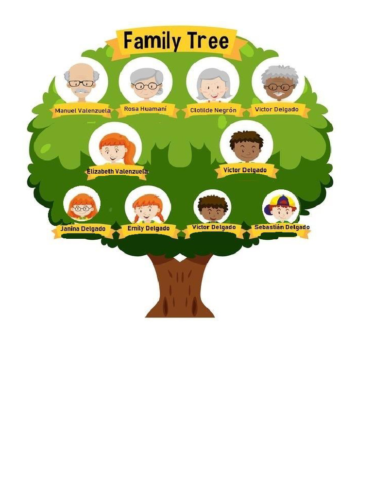 Fam Tree | PDF