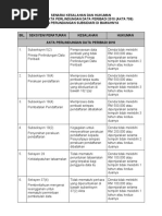 Borang Claim Time Off | PDF