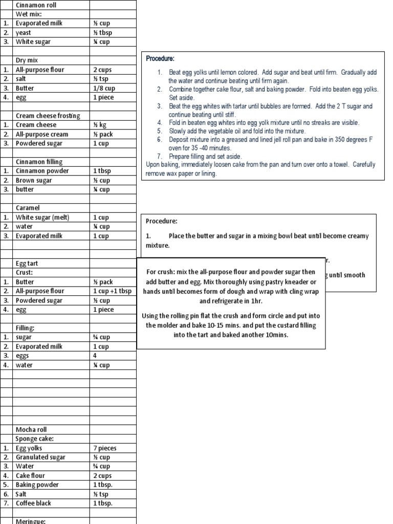 Tesda Ncii Recipe and Ingredients | PDF | Cakes | Baking