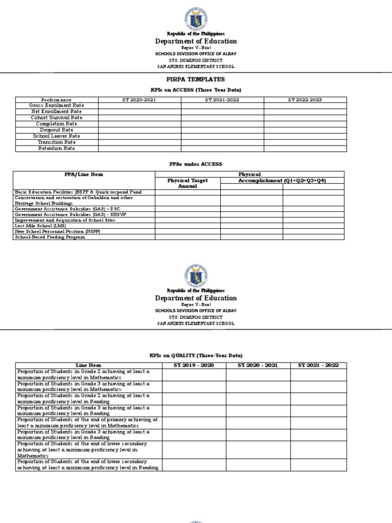 PIRPA TEMPLATES Slide 1 | PDF | Learning