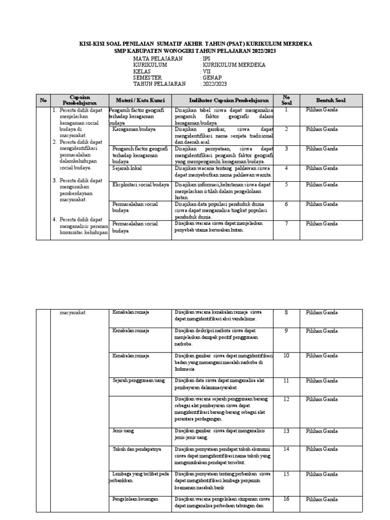 Kisi-Kisi PSAT Genap IPS Kelas 7 .2023 (New) | PDF | Kajian Bahasa Asing