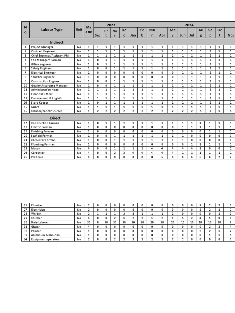 Labour Schedule | PDF