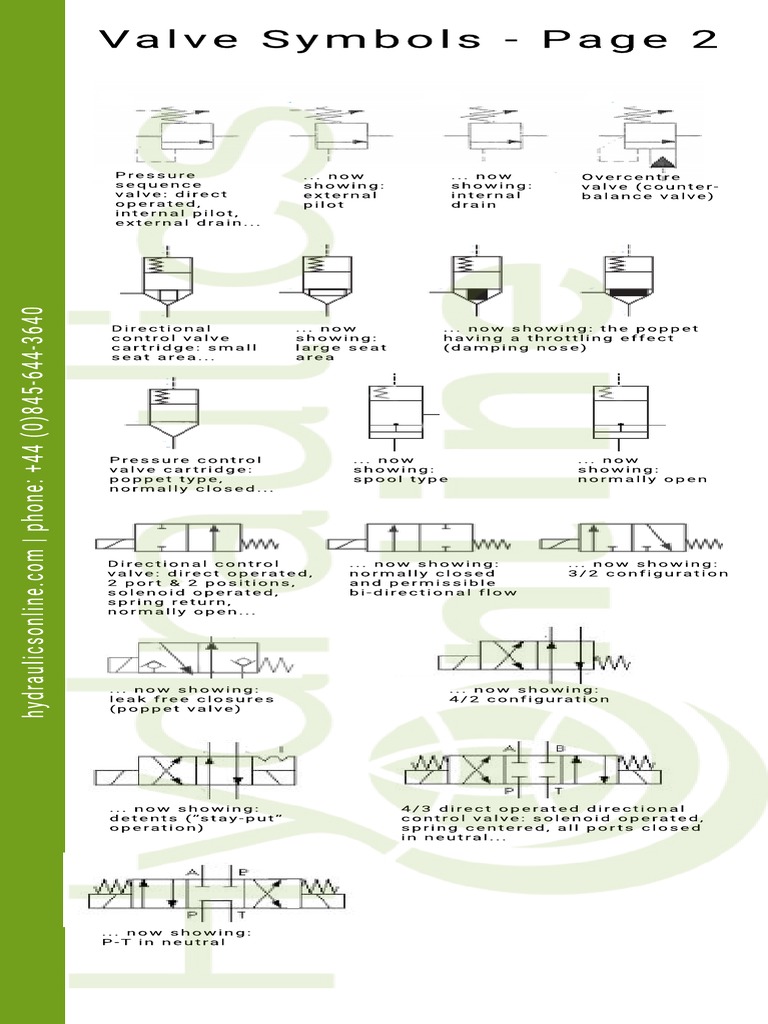 Hydraulics Online Hydraulic Valve Symbols Page 2 PDF | PDF | Hydraulics