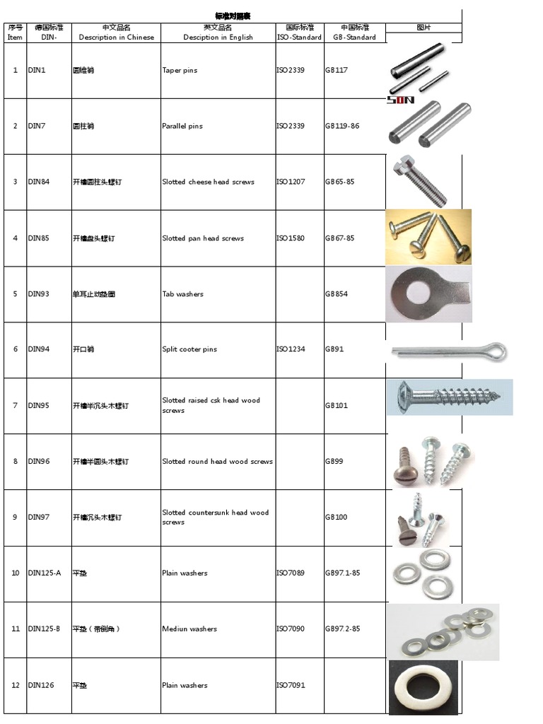 螺丝代号对照表 | PDF | Screw | Nut (Hardware)