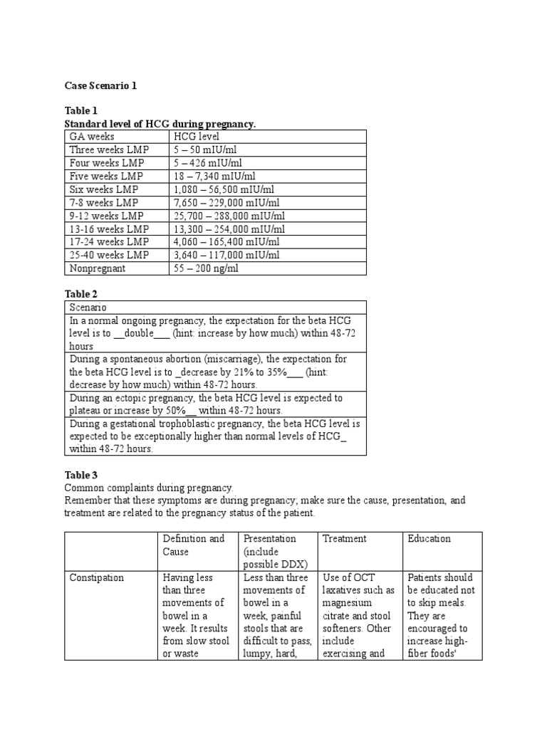 Case Scenario 3.edited | PDF | Human Chorionic Gonadotropin ... Case Scenario 3.edited | PDF | Human Chorionic Gonadotropin ...