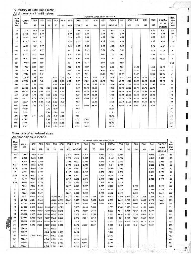 Schedule of Pipe Sizes | PDF
