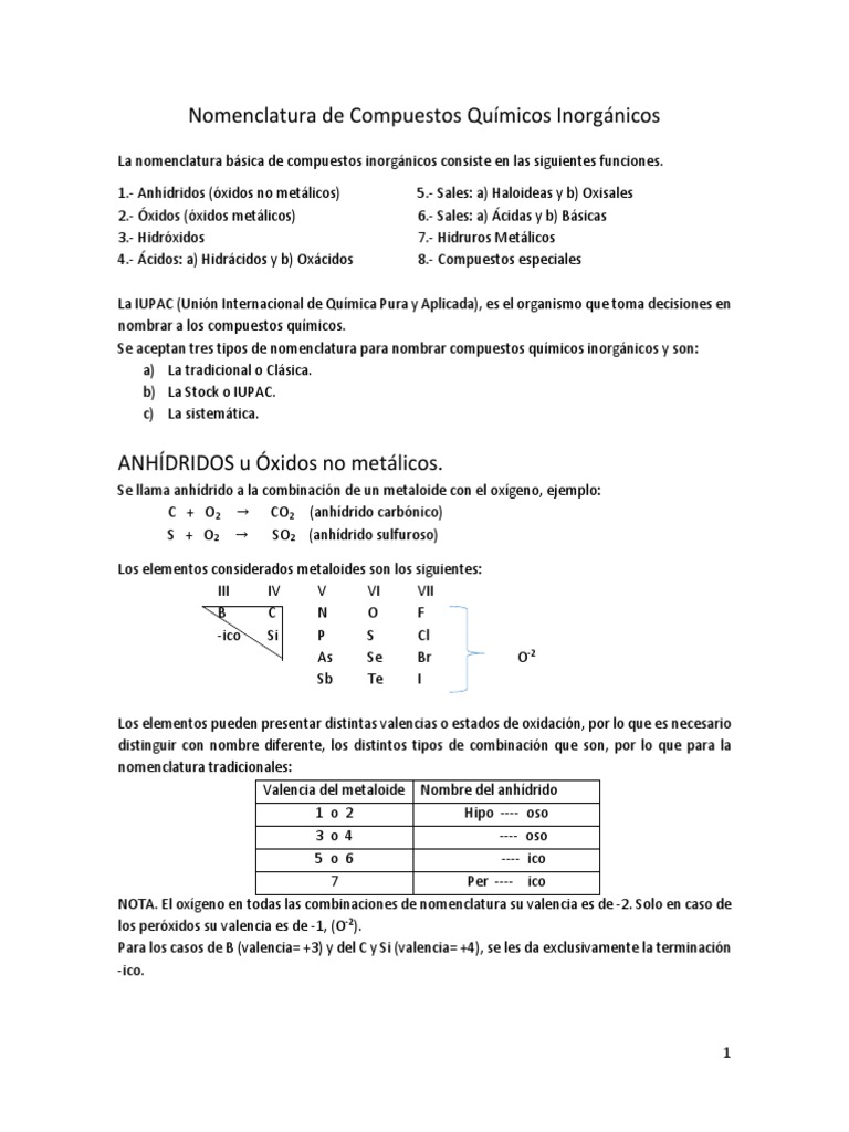 Nomenclatura de Compuestos Químicos Inorgánicos - Anhídridos | PDF | Óxido | Compuesto inorgánico