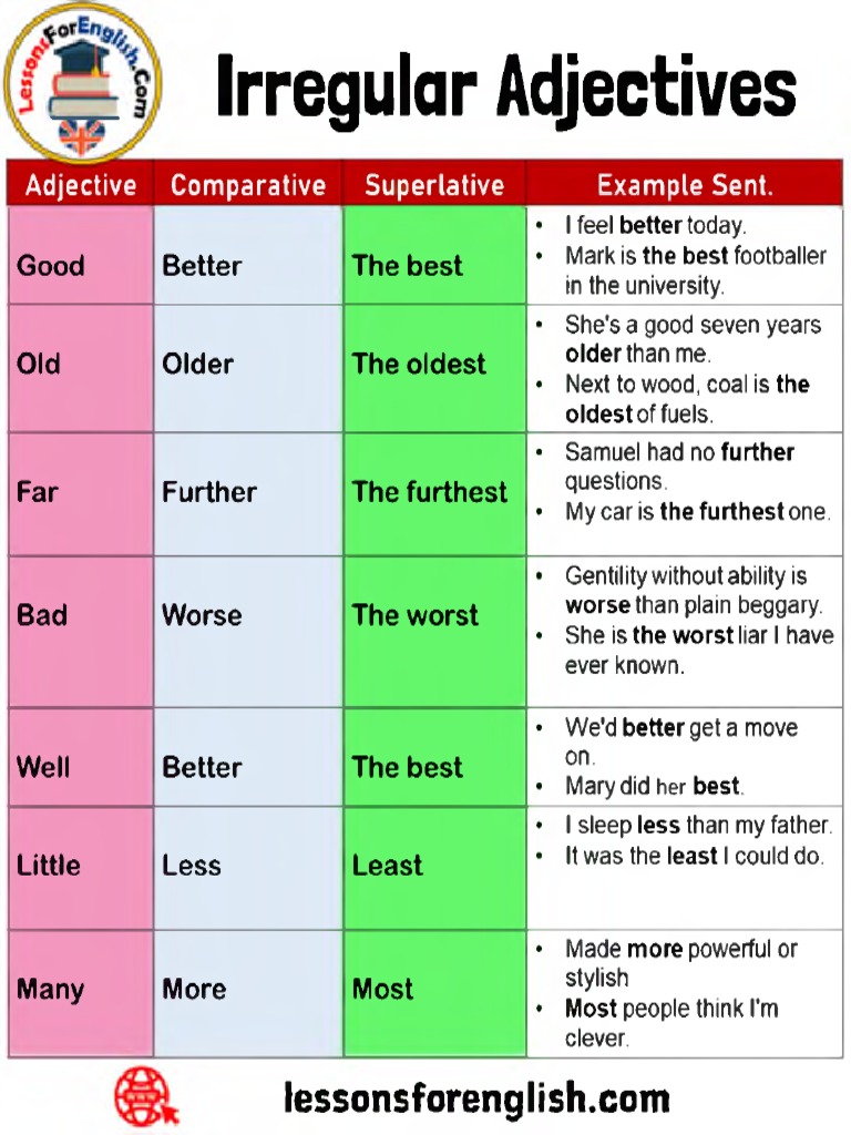 100-examples-of-irregular-adjectives | PDF
