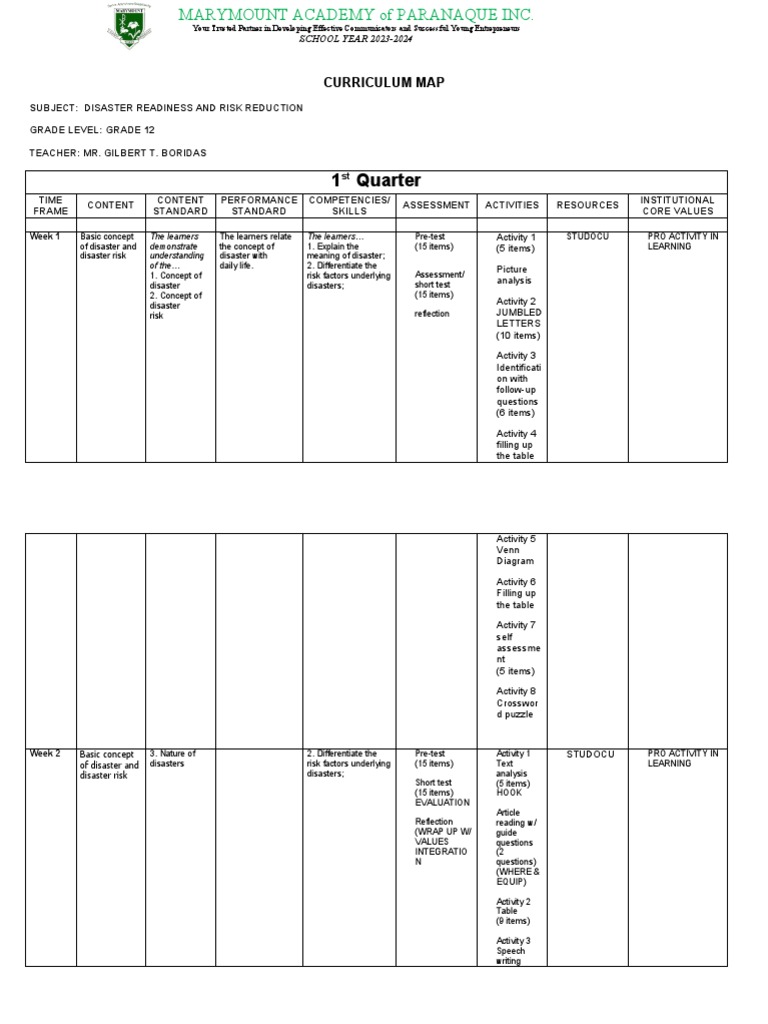 CURRICULUM MAP IN DRR QUARTER 1 | PDF | Risk | Hazards