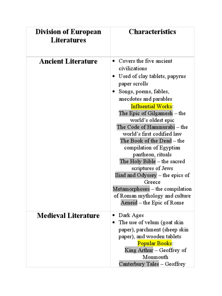 Division of European Literatures Reviewer | PDF | Epic Poetry | Novels