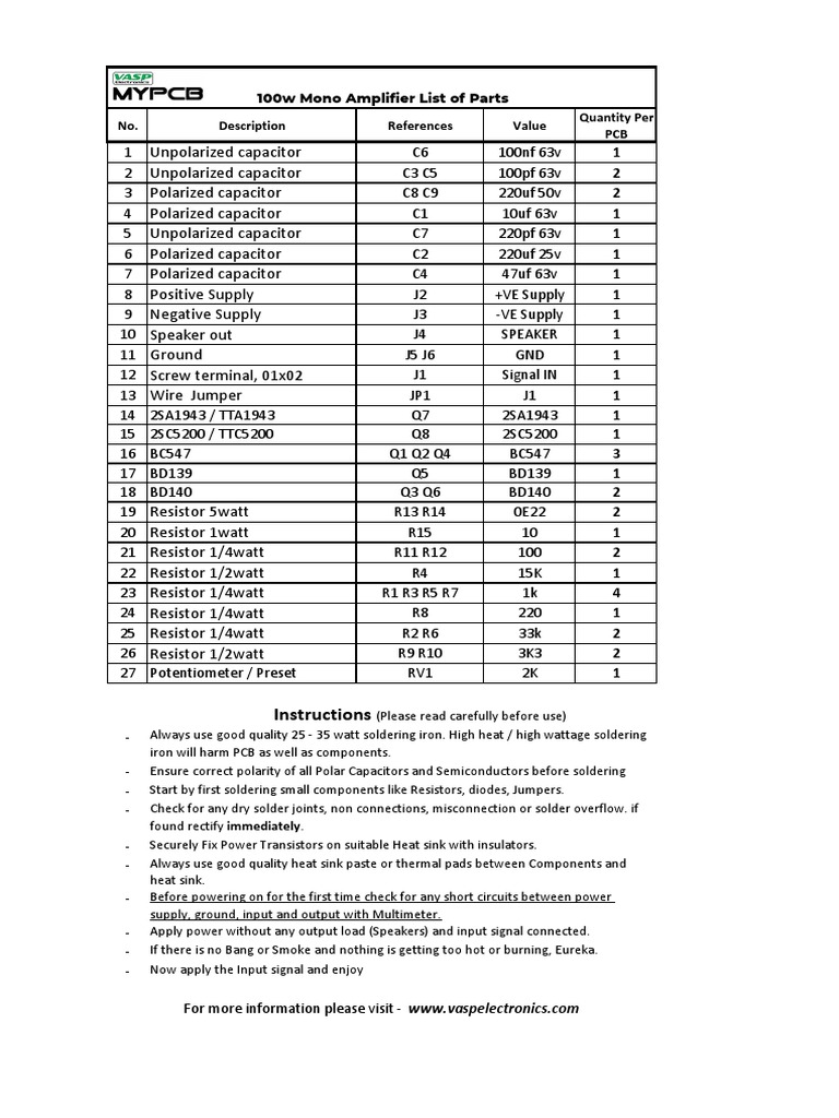 100w Mono Amplifier List of Parts | PDF | Resistor | Amplifier