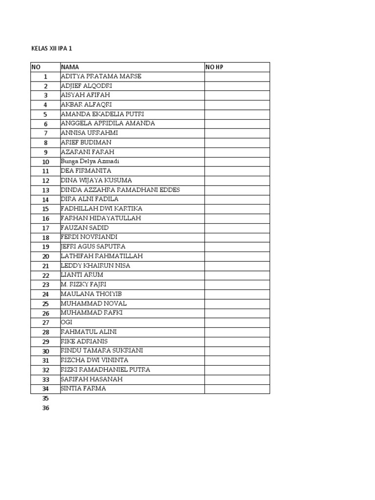 Data No HP Siswa Ipa 1 | PDF