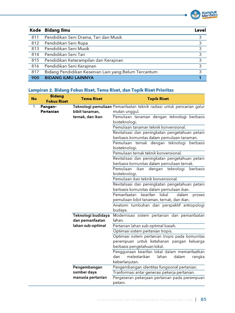 Bidang Tema Riset | PDF | Kesehatan Holistik | Teknologi & Rekayasa