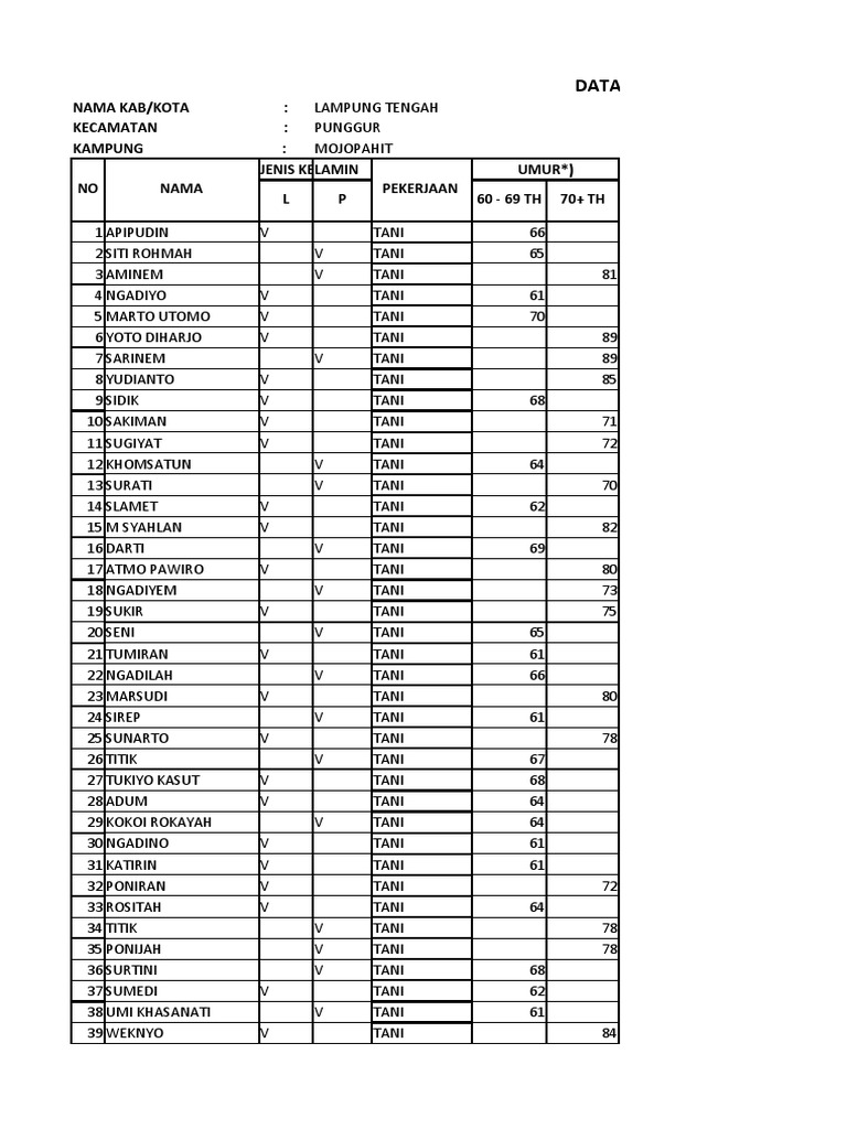 Lampiran Data Lansia - PKM Punggur | PDF