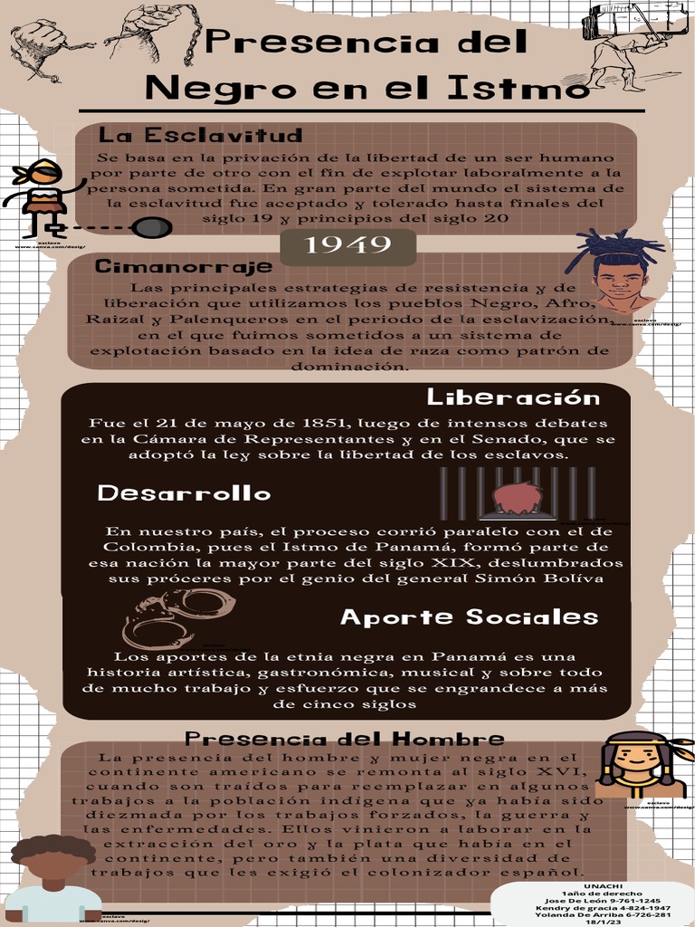 Hoja De Trabajo Sobre La Esclavitud