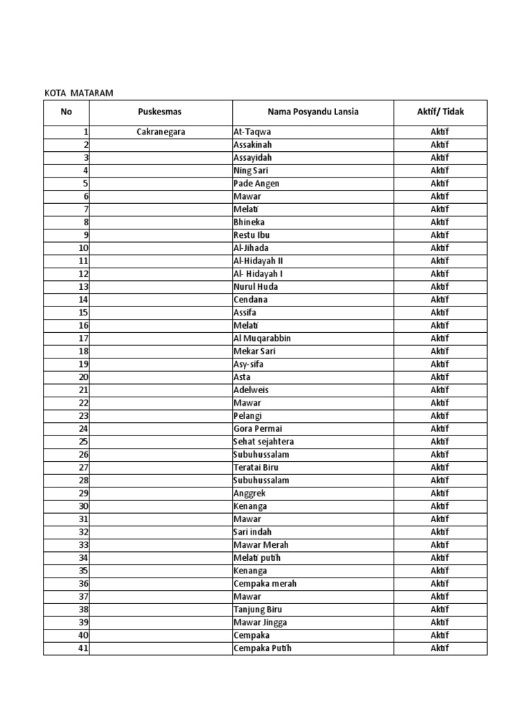 Format Data Posyandu Lansia | PDF