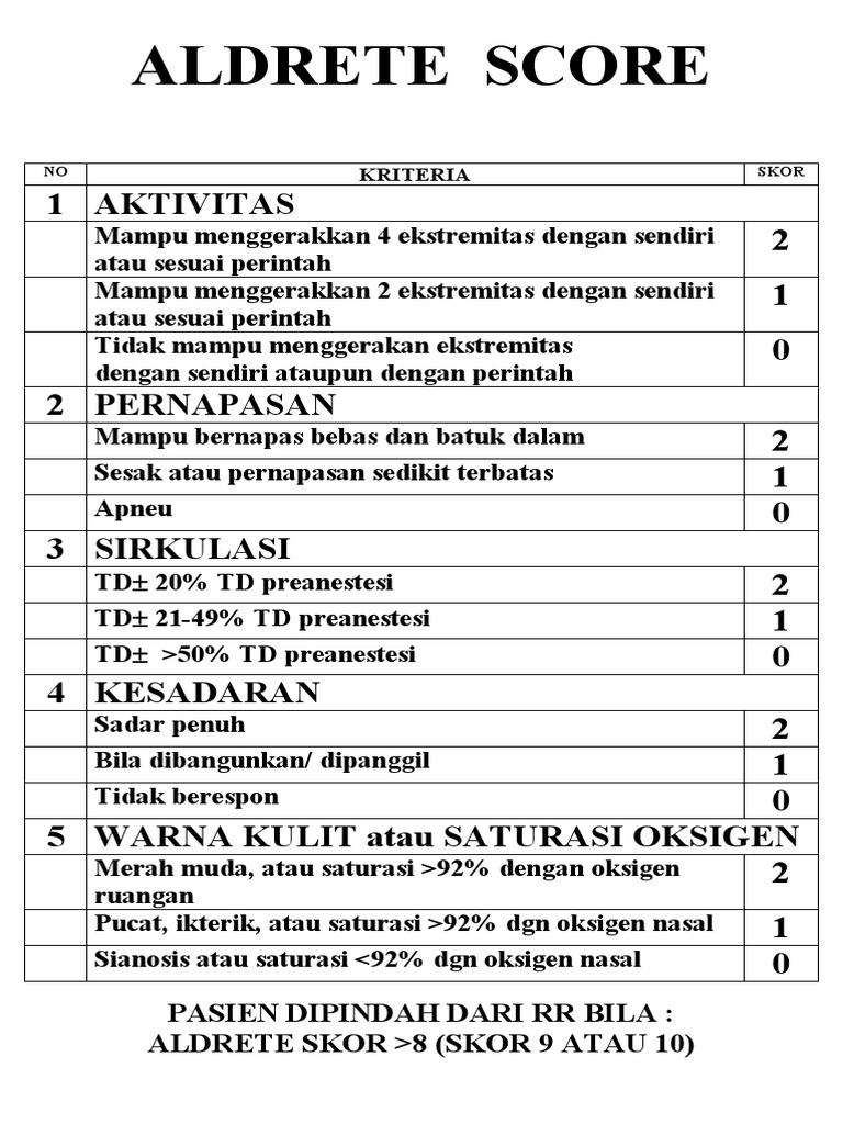 Aldrete Score | PDF Aldrete Score | PDF