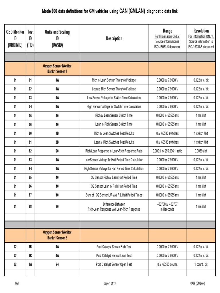 CAN (GMLAN) Diagnostic Data Link | PDF | Manufactured Goods