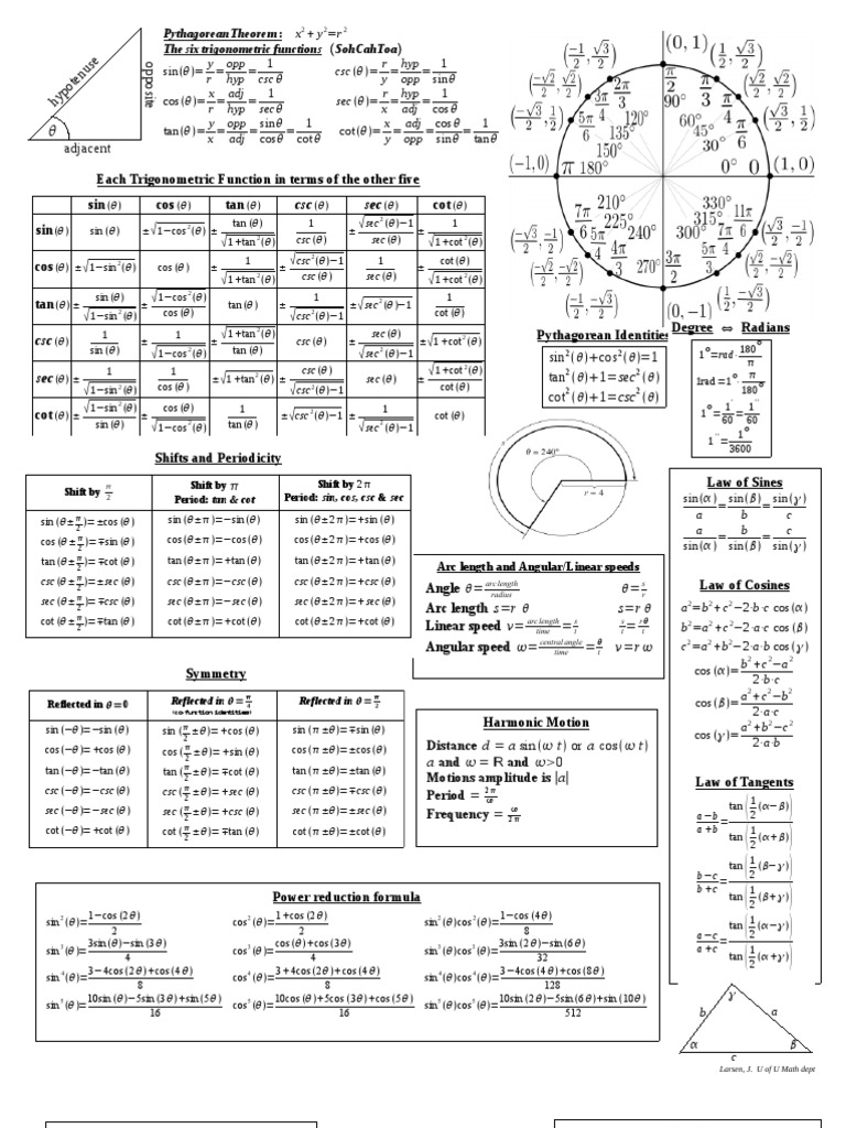 Trigonometric Identities Cheat Sheet