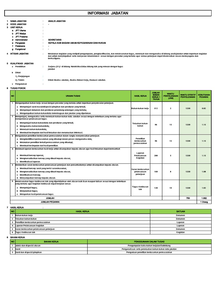 Anjab Abk Analis Jabatan | PDF