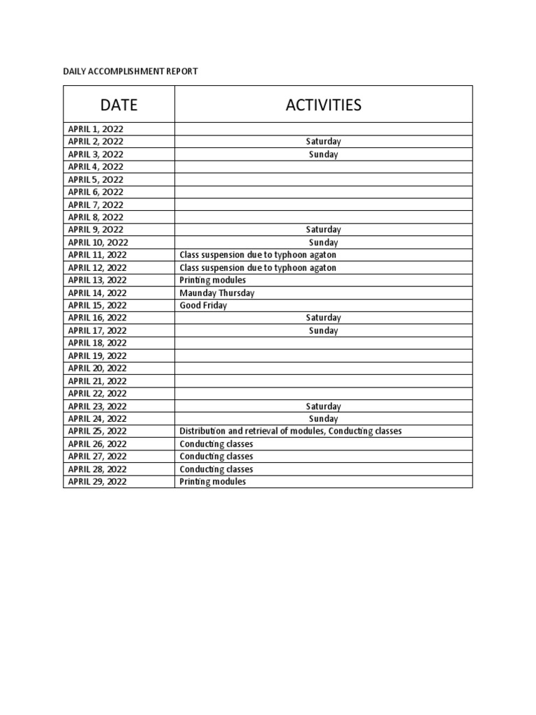 Daily Accomplishment Report | PDF