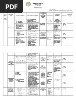 Curriculum Map in Grade 7 Tle | PDF | Occupational Safety And Health ...