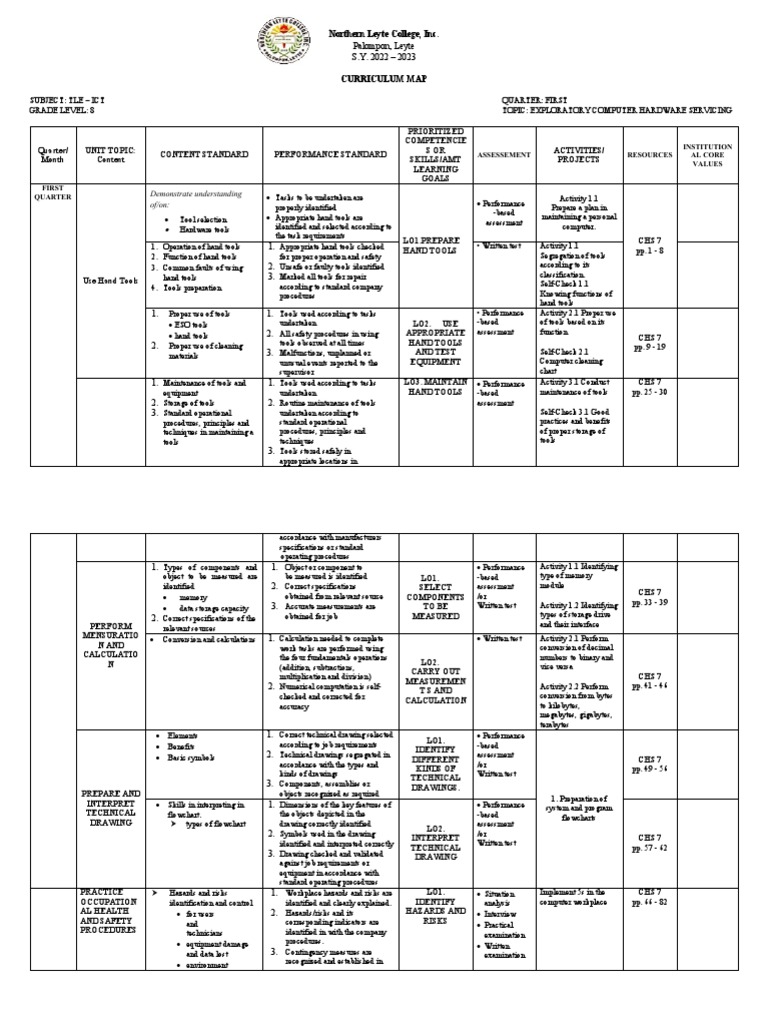 Grade 7 Curriculum Map | Download Free PDF | Occupational Safety And ...