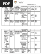 Grade 7 & 8 Curriculum Map | PDF | Specification (Technical Standard) | Computer Program