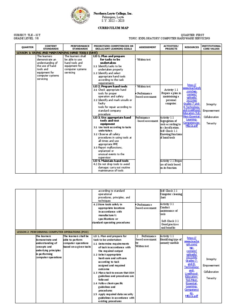 Grade 7 & 8 Curriculum Map | Download Free PDF | Specification ...