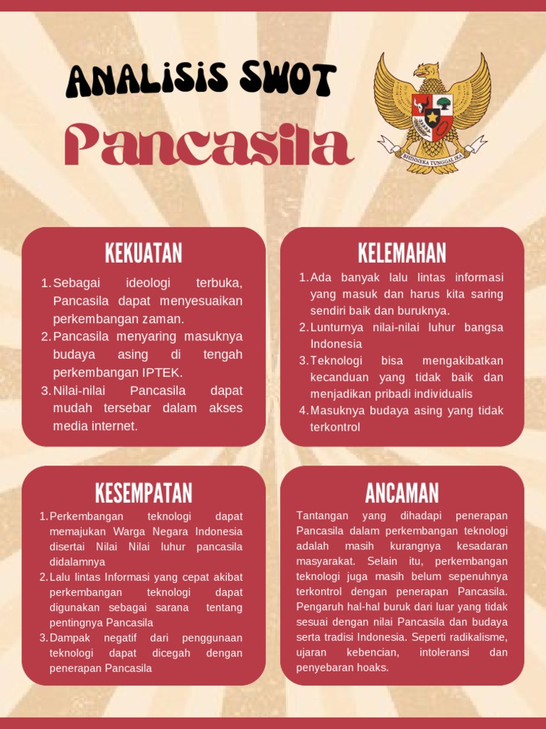 Analisis SWOT Pancasila dan Teknologi | PDF | Ilmu Sosial