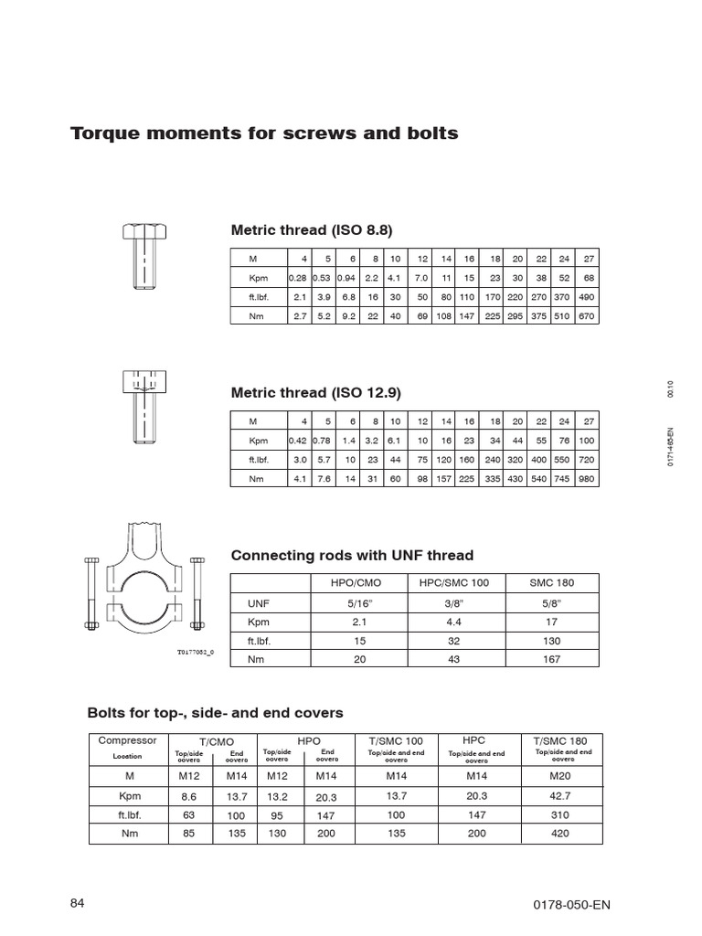 Tabela Torque | Download Free PDF | Screw | Tools