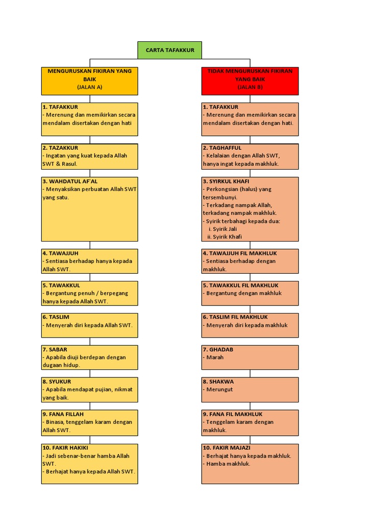 Carta Tafakkur | PDF