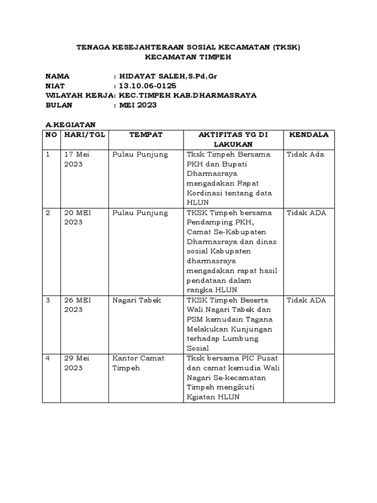 Laporan TKSK 2023 - MT | PDF
