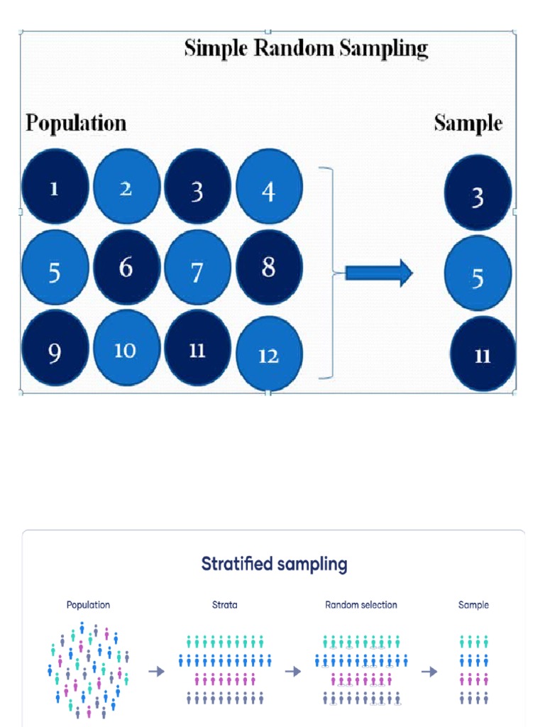 Sampling | PDF | Sampling (Statistics) | Science Sampling | PDF | Sampling (Statistics) | Science