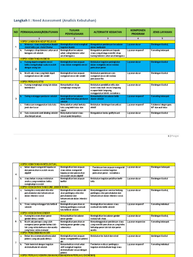 Contoh Need Assesment BK Dalam Membuat R | PDF