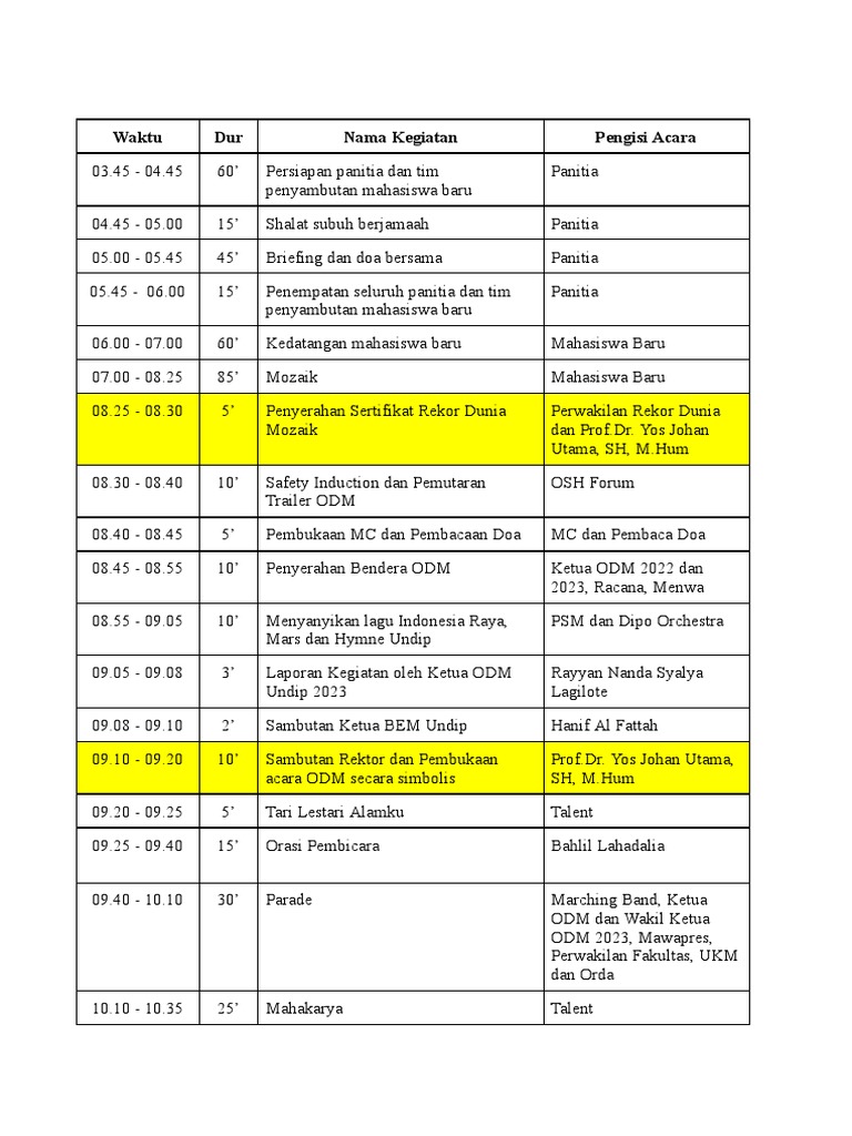 Rundown Acara ODM 2023 | PDF