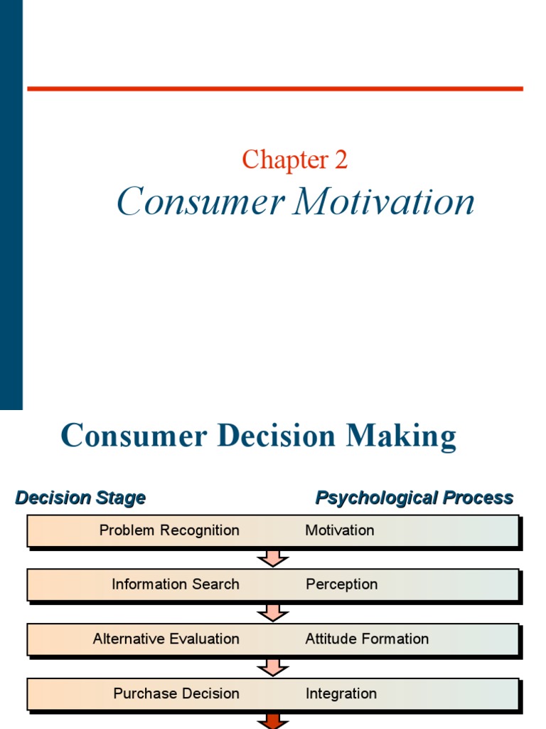 Chapter 2-Consumer Motivation | PDF | Motivational | Motivation