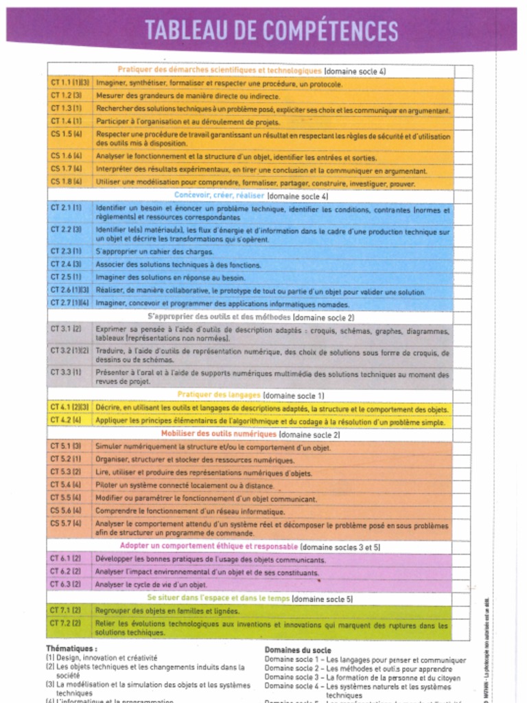 Tableau Des Compétences | PDF