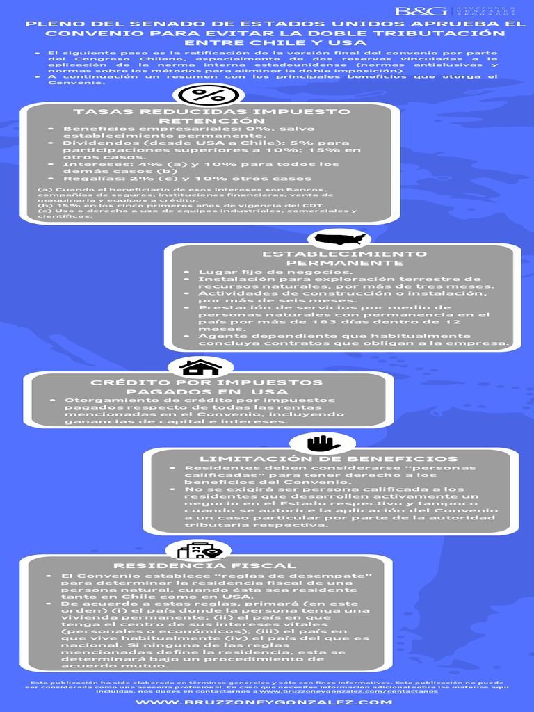 Infografía Doble Tributacion | PDF | Impuestos | Los Estados Unidos