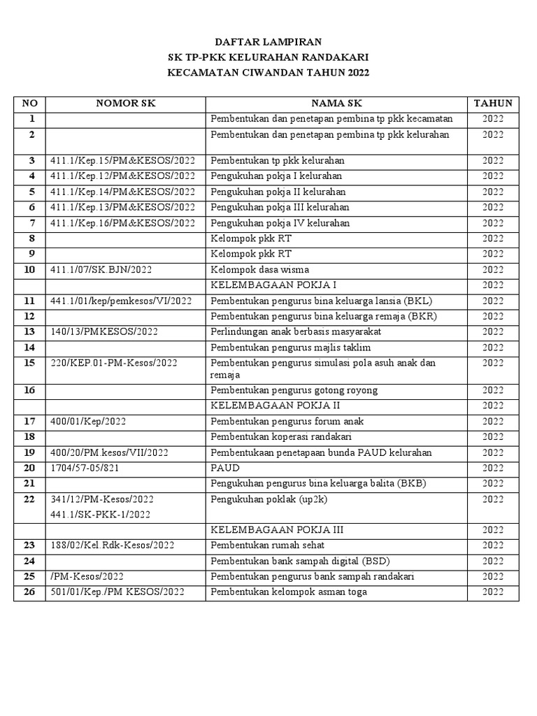 Daftar Lampiran SK 2022 | PDF