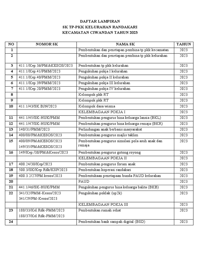 Daftar Lampiran SK 2023 | PDF