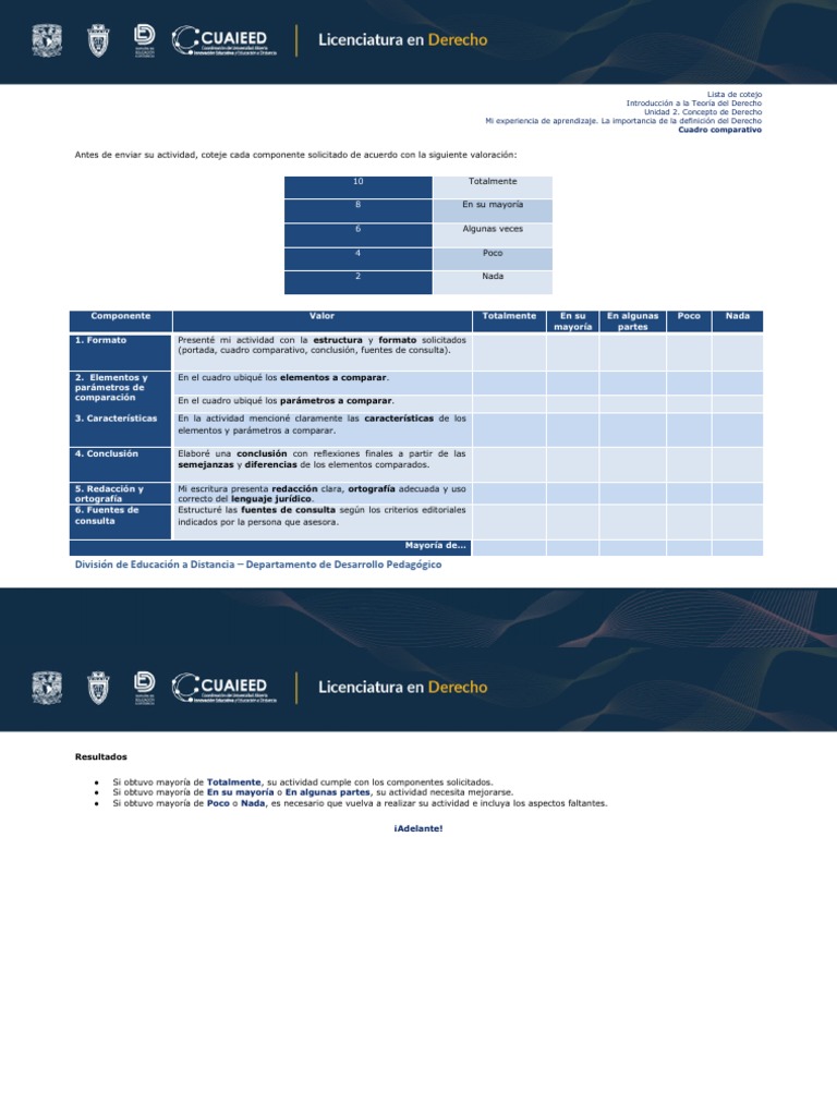 Cotejo Cuadro Comparativo U2 | PDF | Aprendizaje Cotejo Cuadro Comparativo U2 | PDF | Aprendizaje
